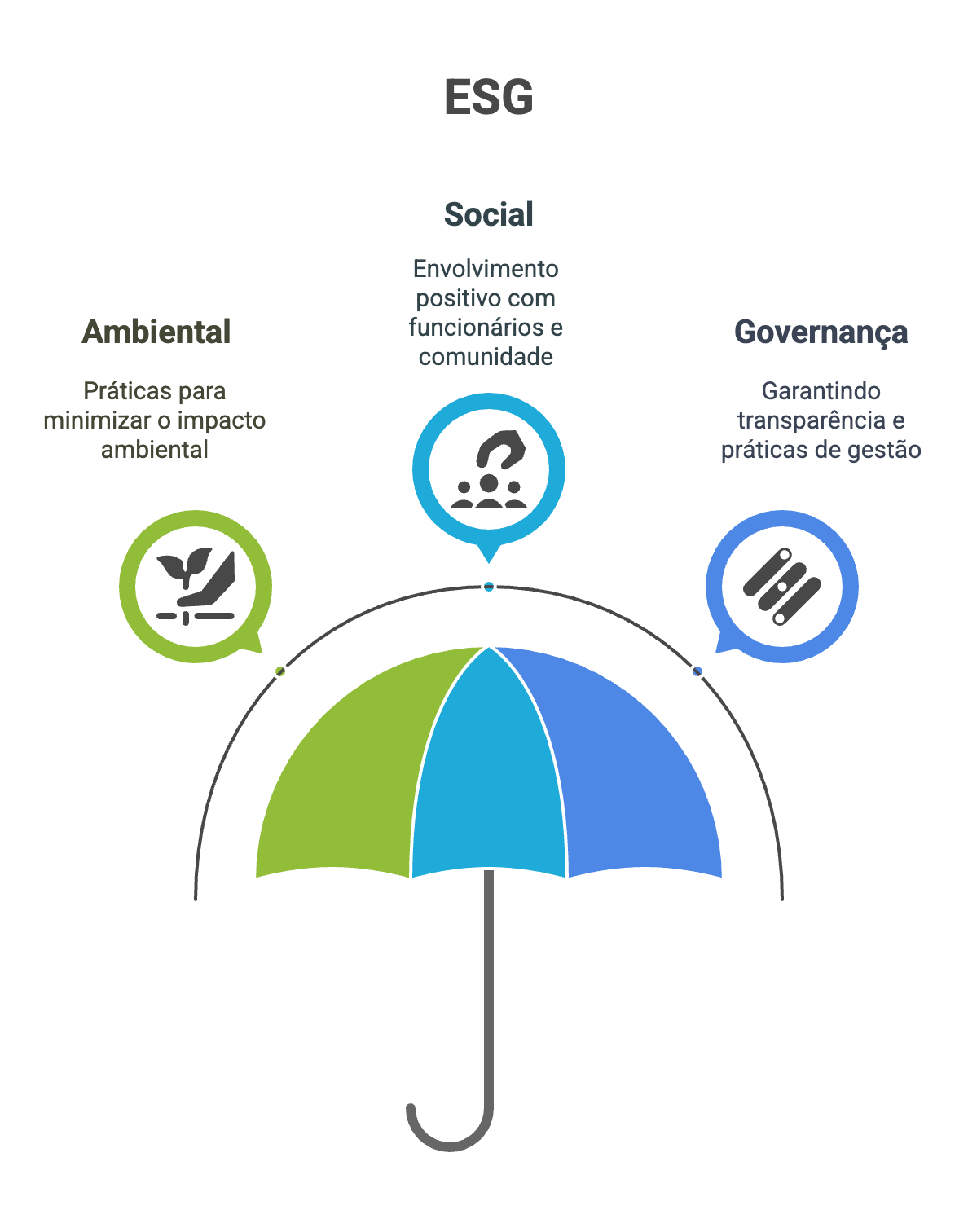ESG para pequenas empresas: Como construir uma marca sustentável – Blog do Sebrae-RN